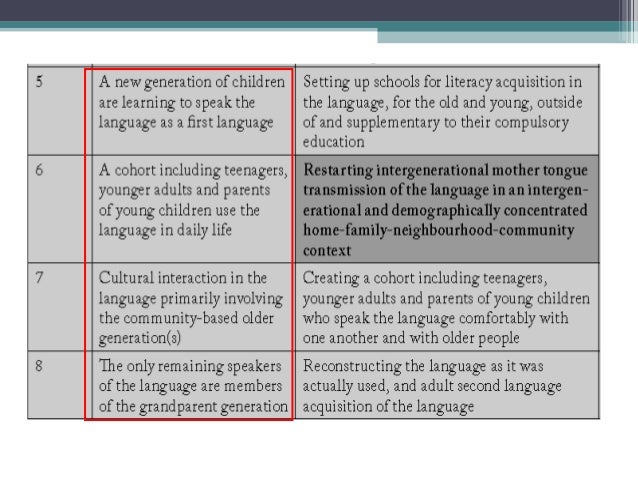 Language maintenance and shift