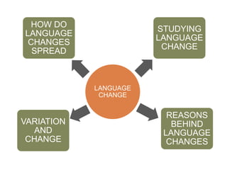 Sociolinguistics : Language Change | PPTX