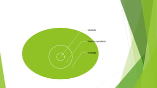 Sociolinguistics.pptx