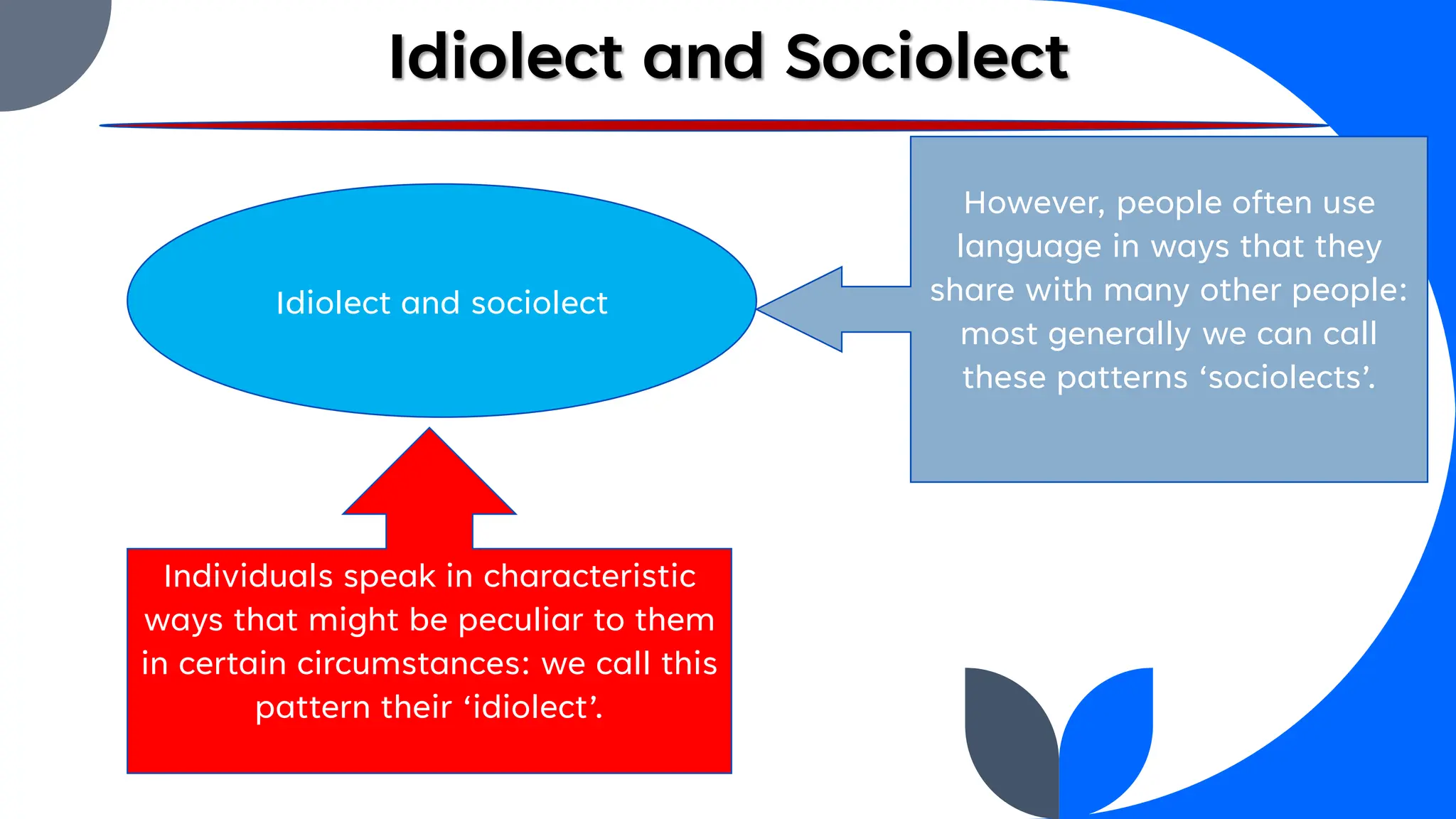 Sociolinguistics of group 6.pdf