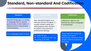 Sociolinguistics of group 6.pdf