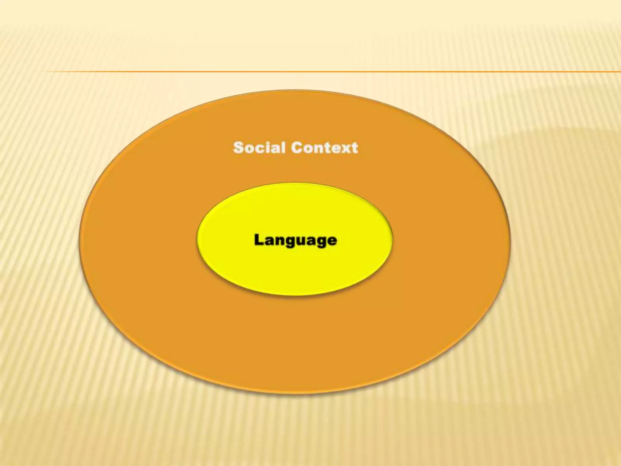 Sociolinguistics | PPTX