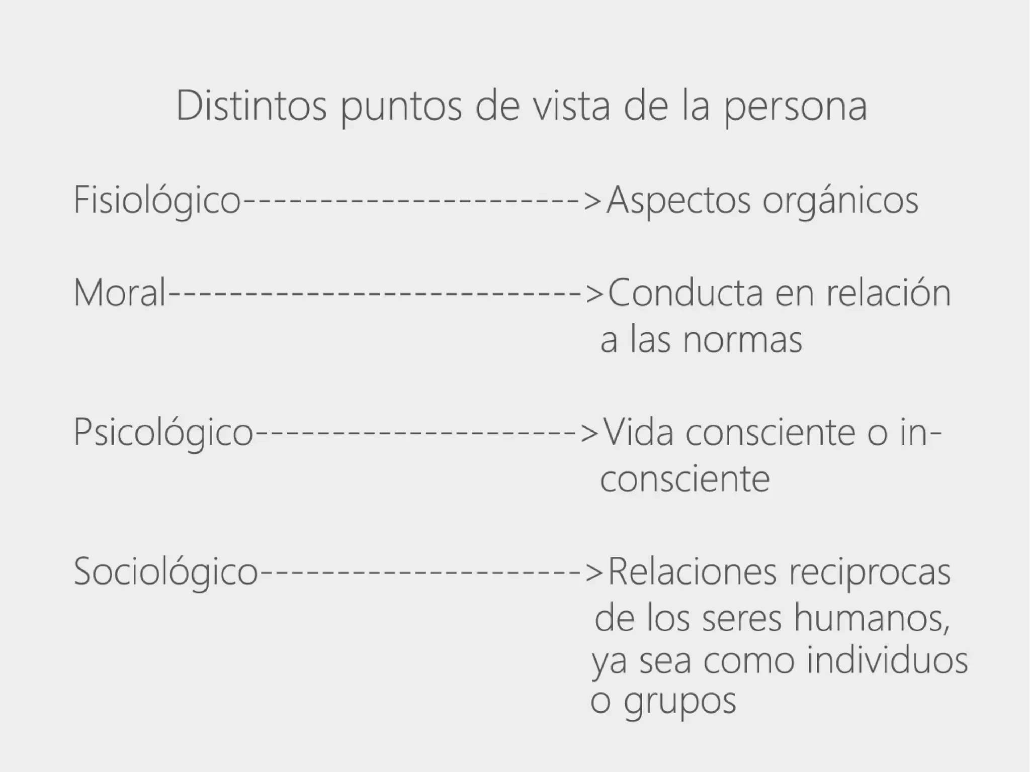 Sociologia: La persona social | PPTX