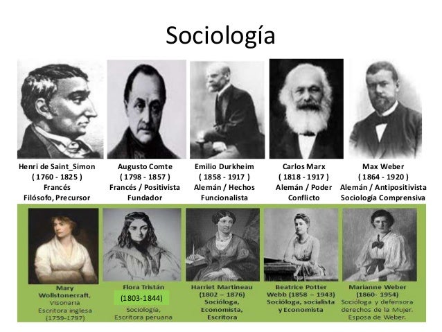 Introduccion a la Sociologia y Antropologia