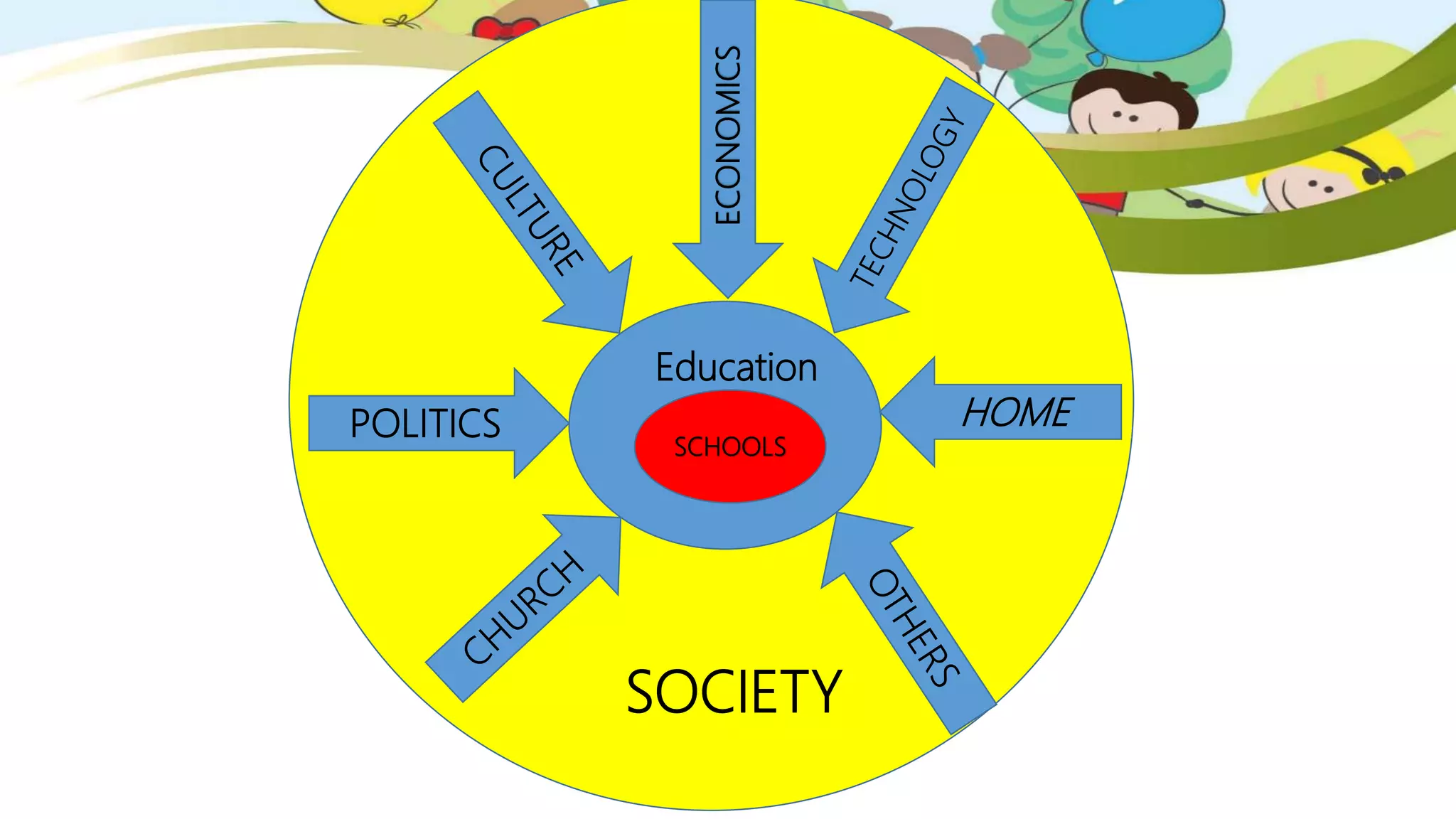 Sociological foundations of curriculum development | PPTX