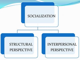 Sociological Foundations of Education--Sociology and the Socialization ...