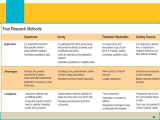 Sociological Investigation.ppt