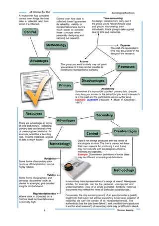 Sociological Methodology | PDF