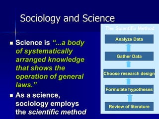 Sociological perspective | PPT
