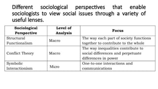 Sociological Perspective of Society UCSP.pptx
