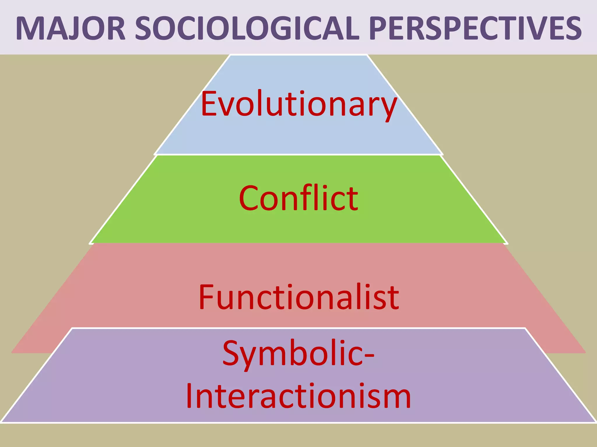 sociological Perspectives.pptx