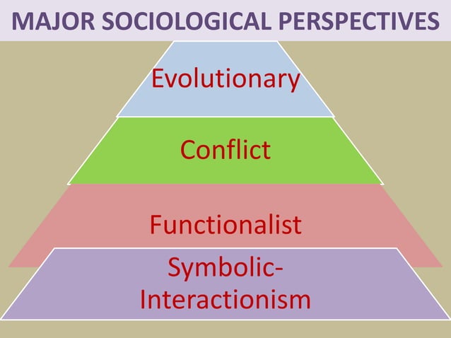sociological Perspectives.pptx | Science