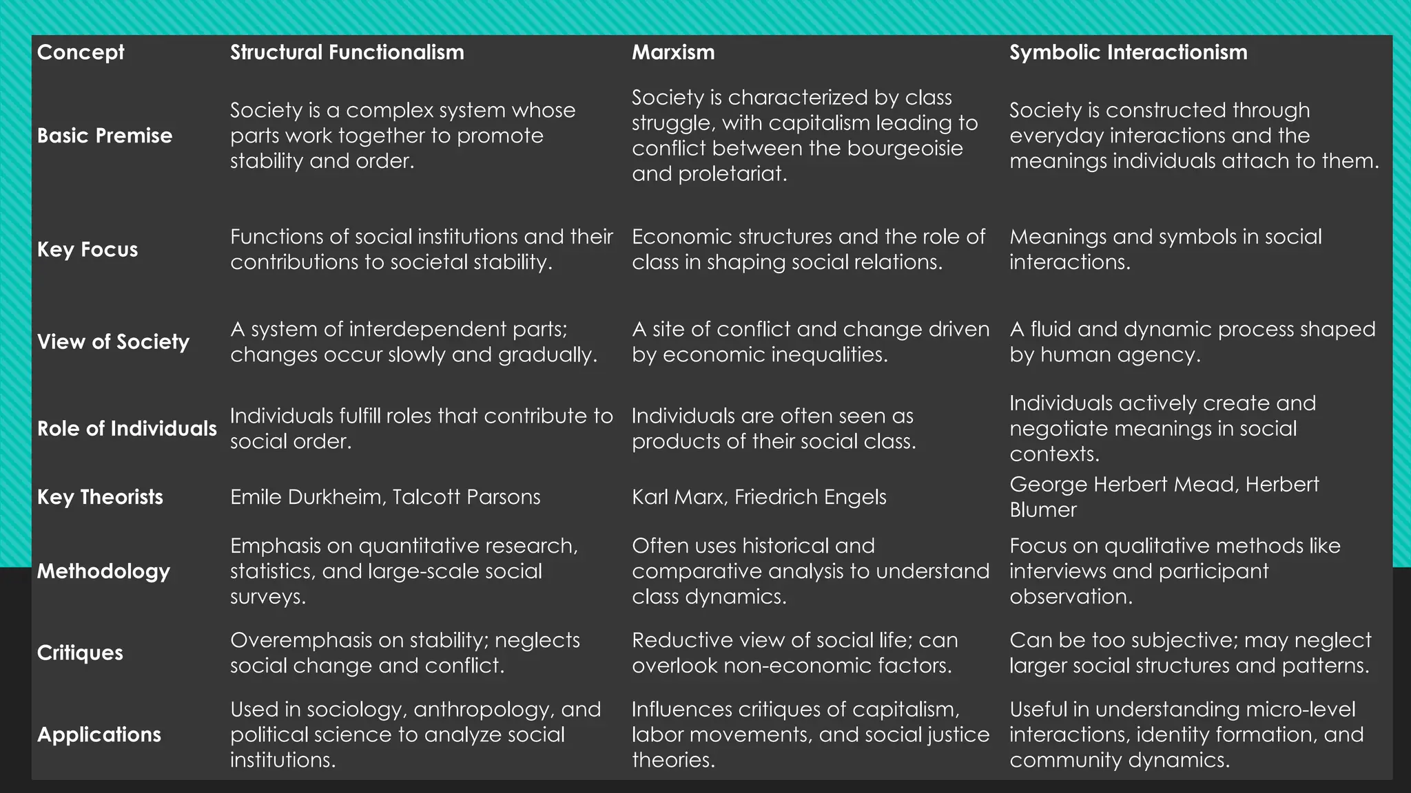 DISS Three Sociological Perspectives.pptx