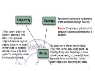 Sociological perspectives and the social construction of childhood | PPTX