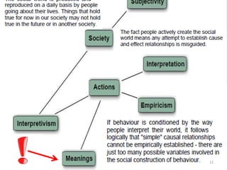 Sociological perspectives and the social construction of childhood | PPTX