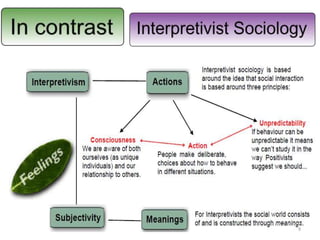 Sociological perspectives and the social construction of childhood | PPTX