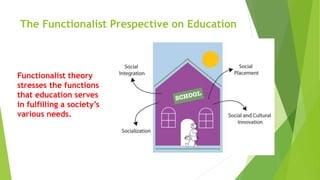 Sociological perspectives on education | PPTX