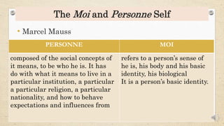 Sociological Self (Large Class)-1.pptx