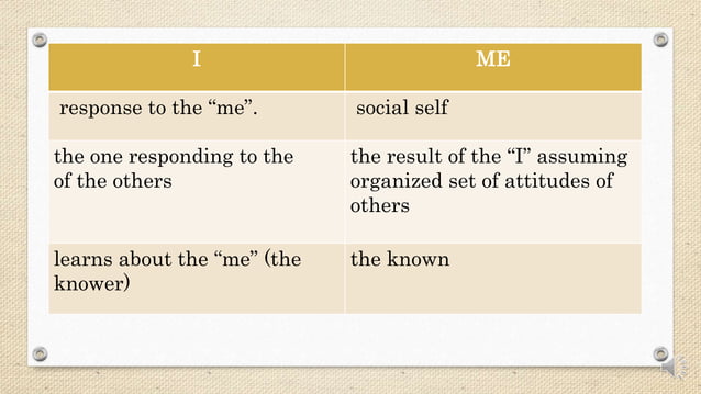 Sociological Self (Large Class)-1.pptx