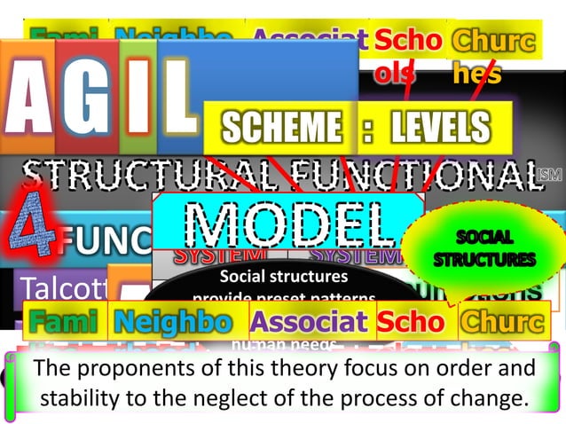 Structural Functional Theory | PPTX
