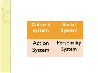 Sociological theories and the education system | PPT