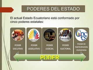PODERES DEL ESTADO ECUATORIANO: Legislativa Ejecutiva Judicial De ...