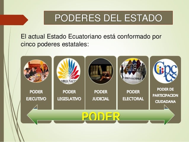 PODERES DEL ESTADO ECUATORIANO: Legislativa Ejecutiva Judicial