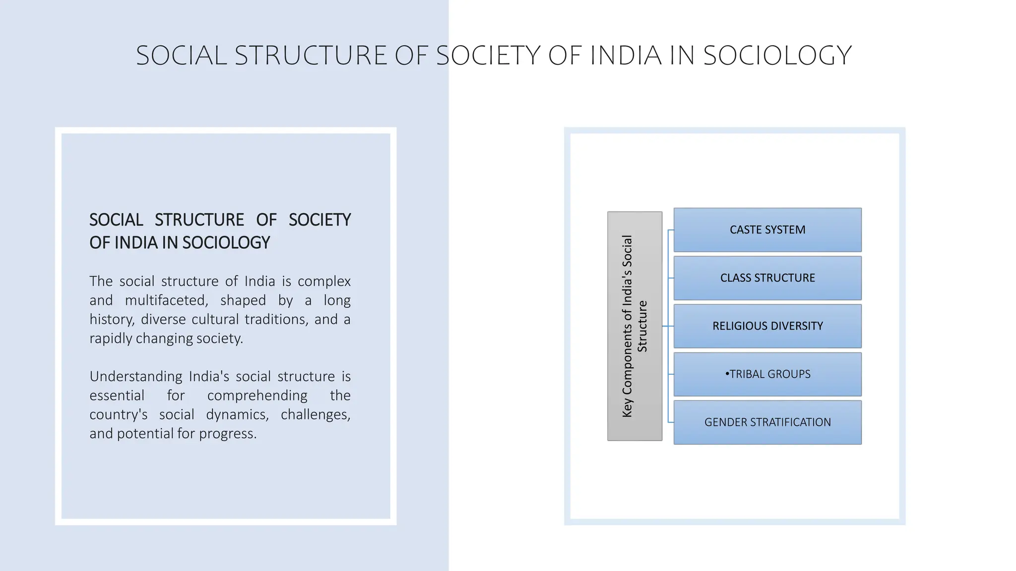Society Concept, Meaning and Definition Approaches-Individual and ...