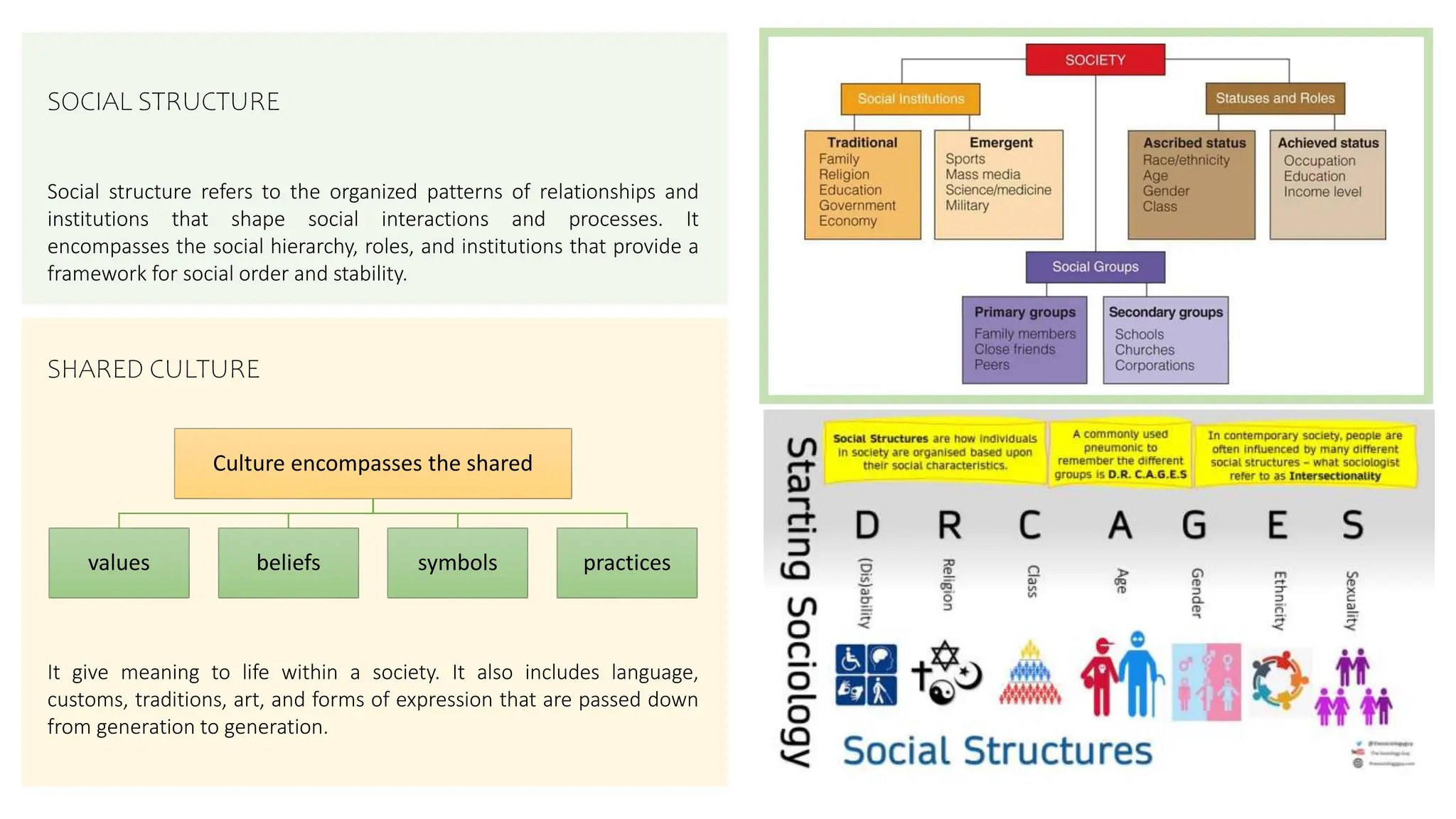 Society Concept, Meaning and Definition Approaches-Individual and ...