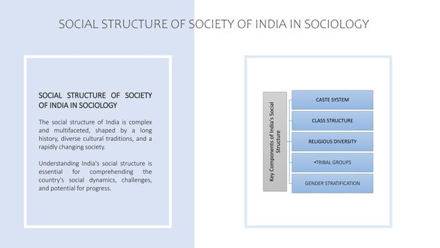 Society Concept, Meaning and Definition Approaches-Individual and ...