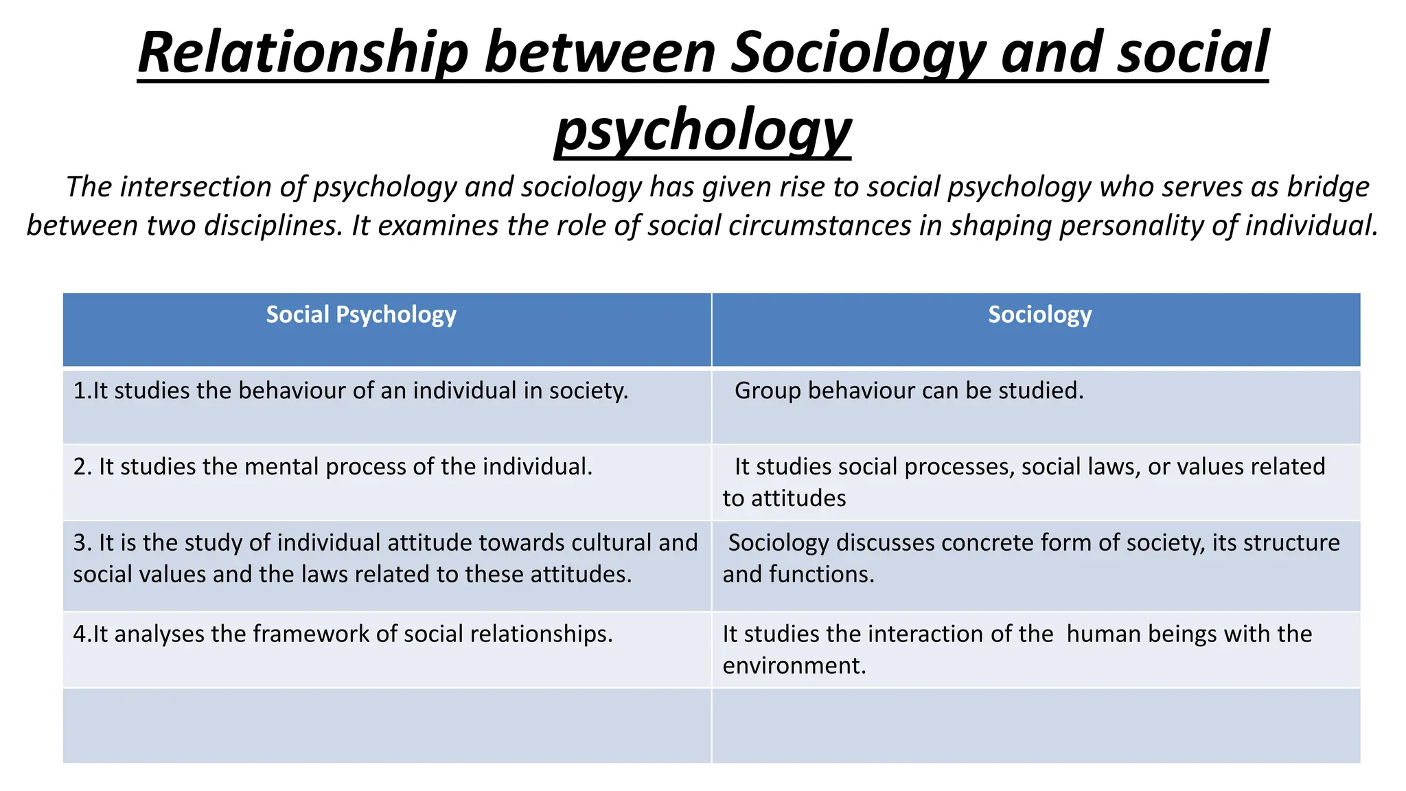 SOCIOLOGY.pptx