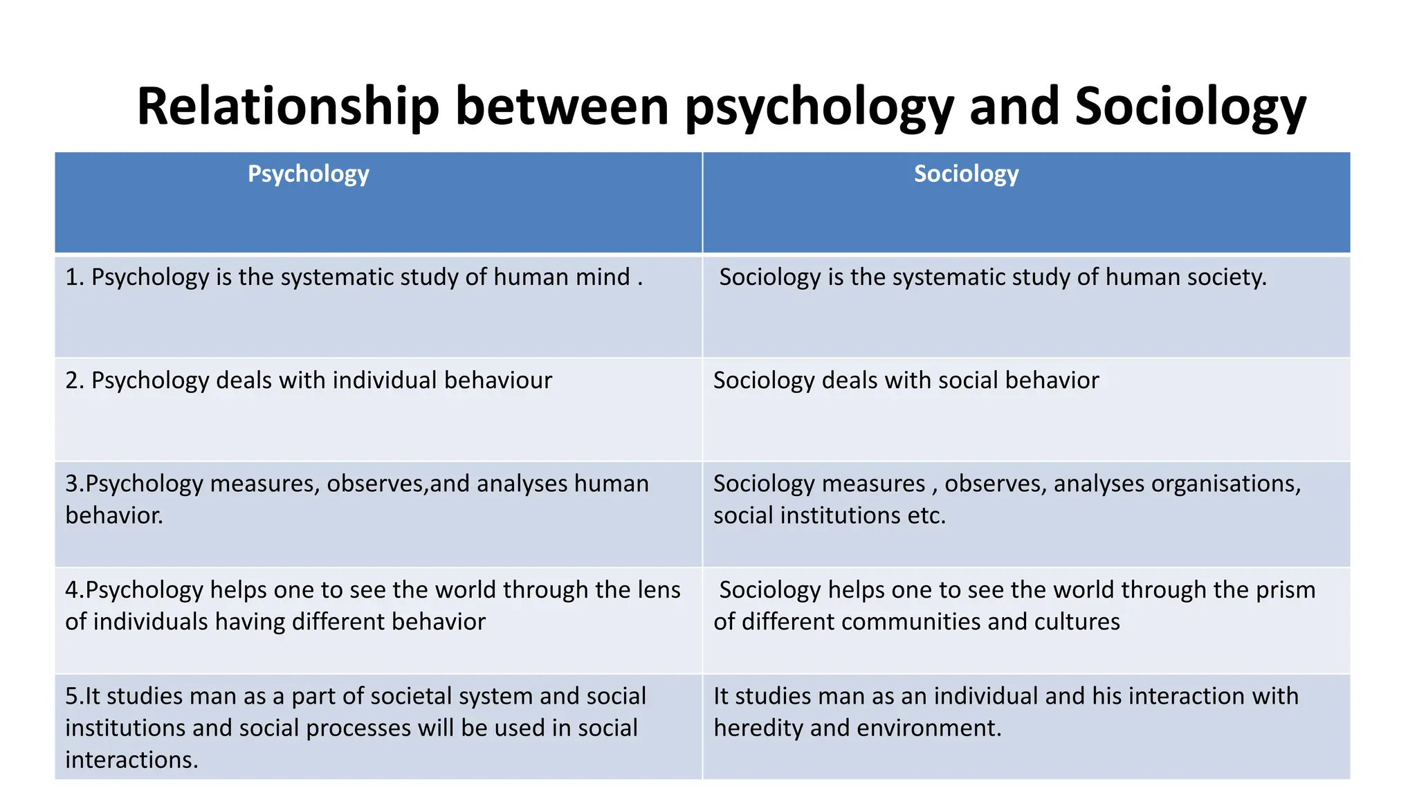 SOCIOLOGY.pptx