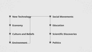 introduction to sociology presentation in ppt | PPTX
