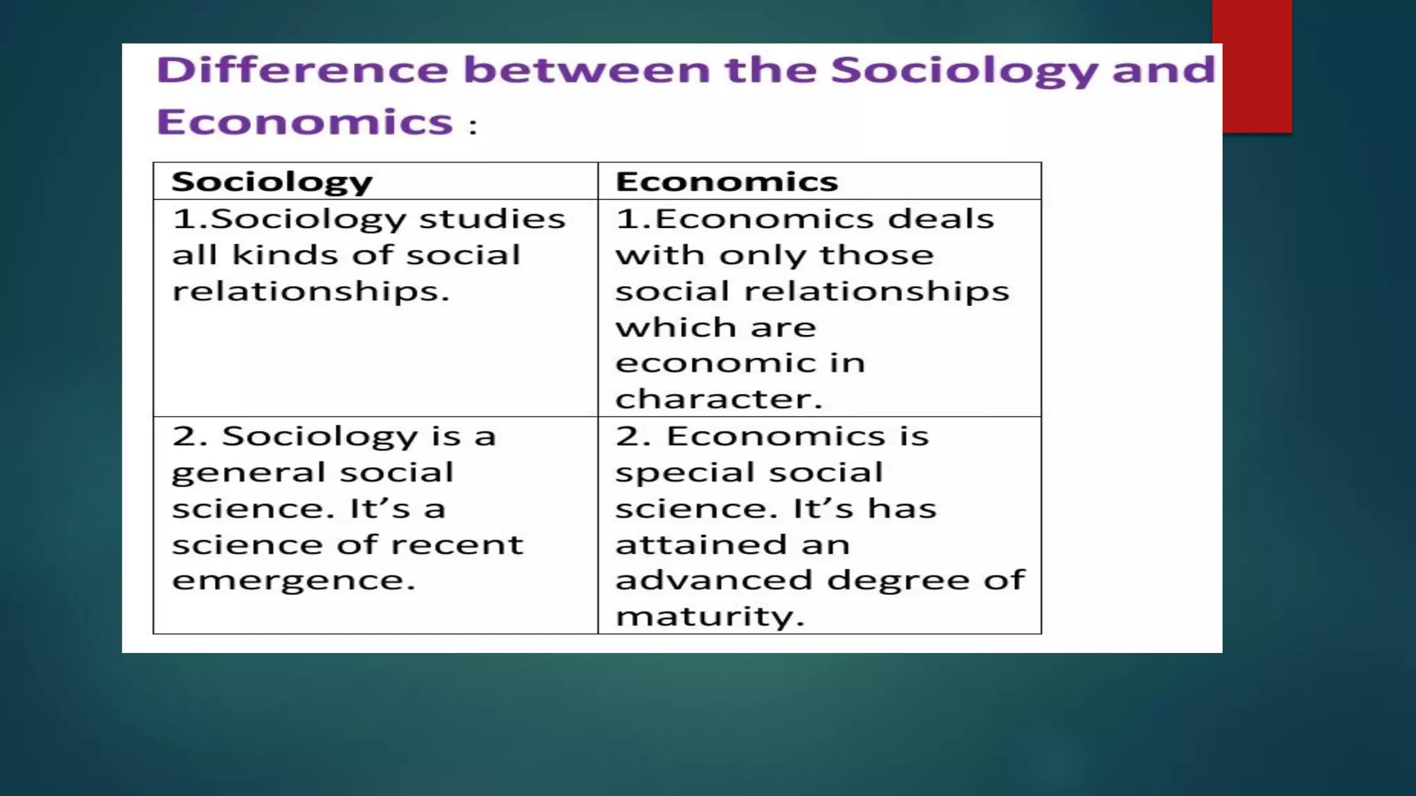 Sociology and-economics | PDF