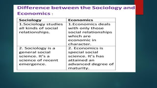 Sociology and-economics | PDF