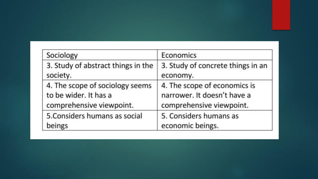 Sociology and-economics | PDF | Business | Business and Finance