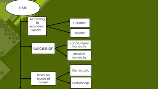 Sociology and-political-science | PDF