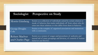 Sociology-and-the-Study-of-Society1.pptx