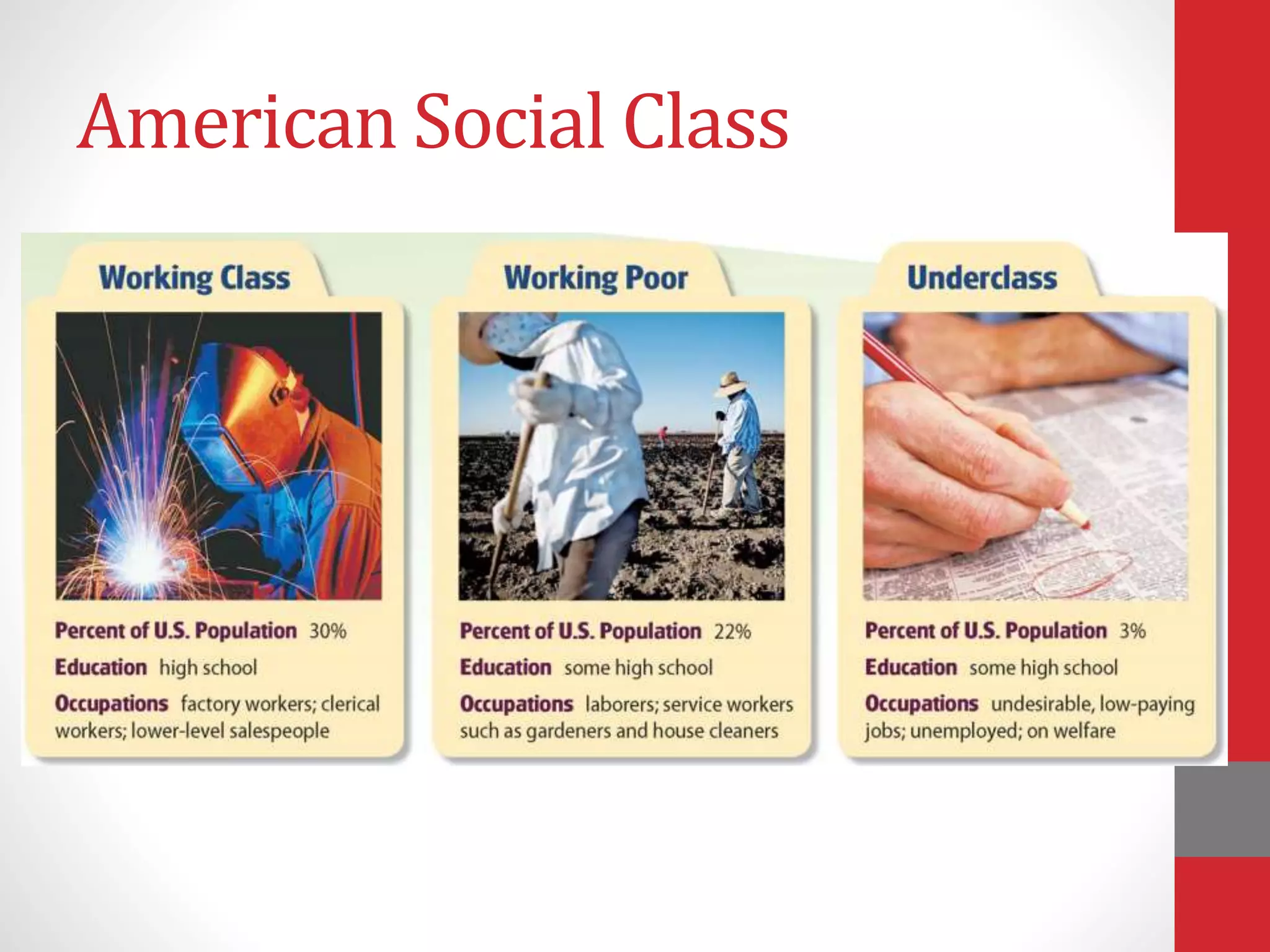 Sociology Unit 5 Social Inequality | PPTX