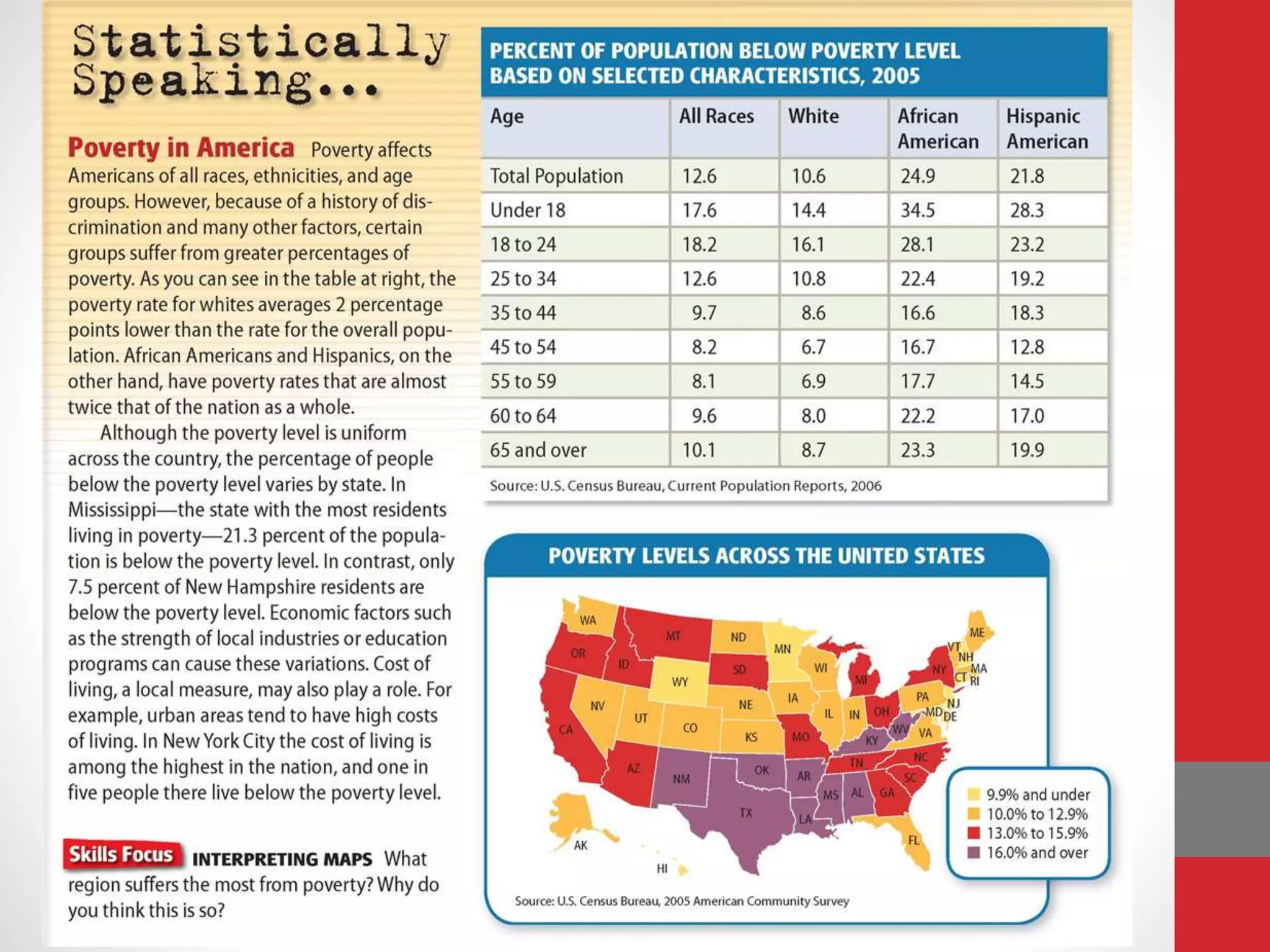 Sociology Unit 5 Social Inequality | PPTX