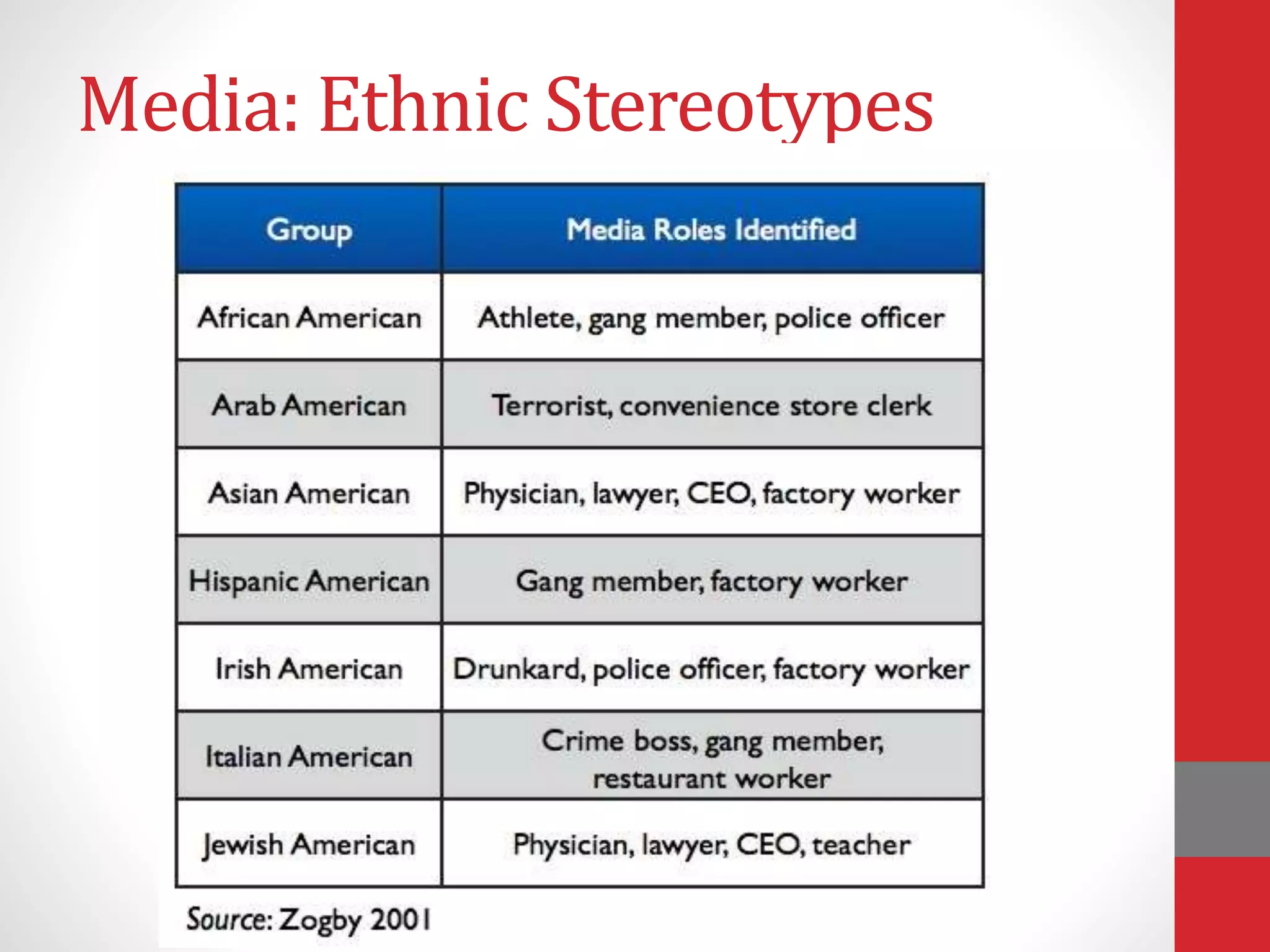 Sociology Unit 5 Social Inequality | PPTX