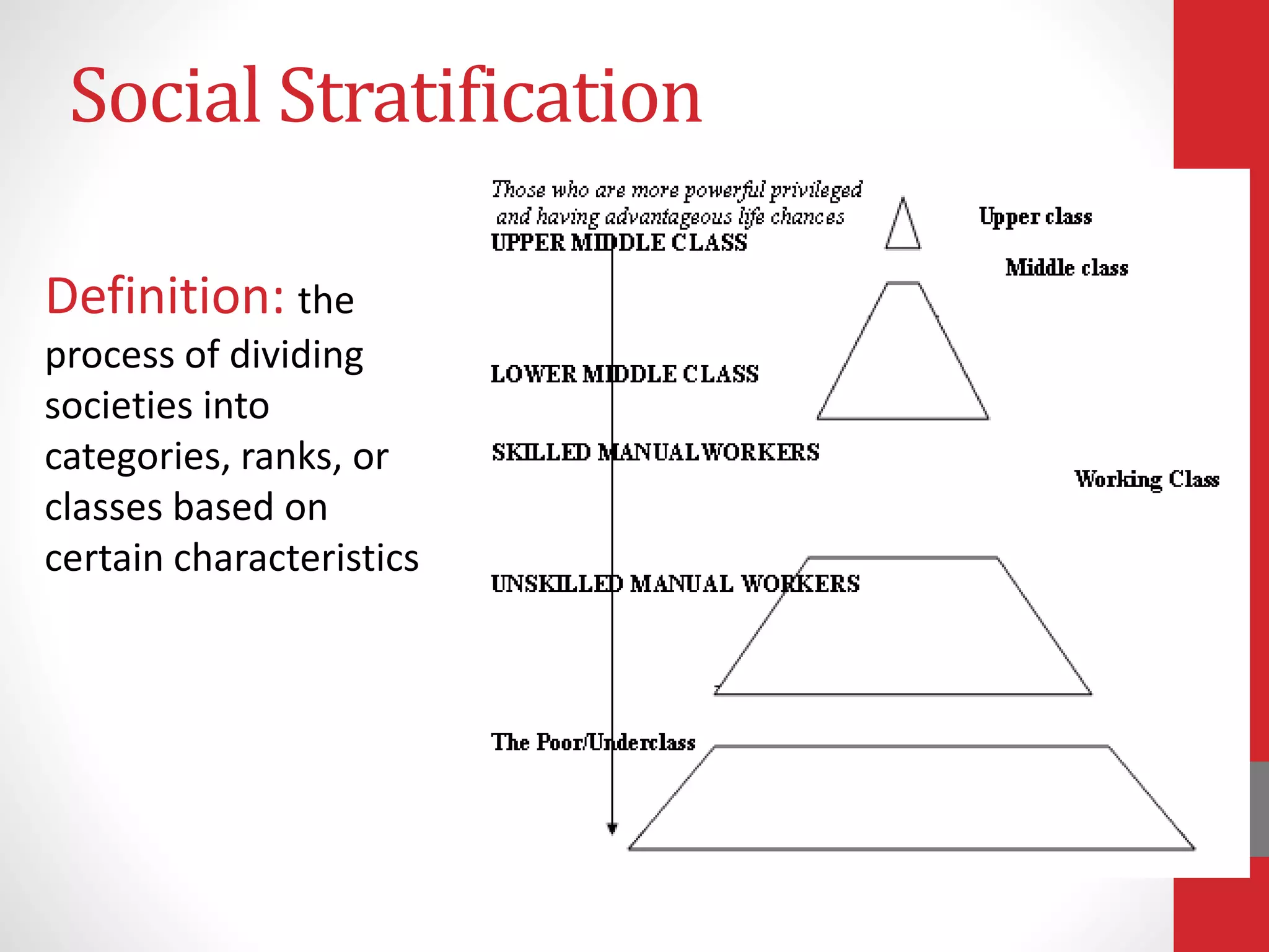 Sociology Unit 5 Social Inequality | PPTX