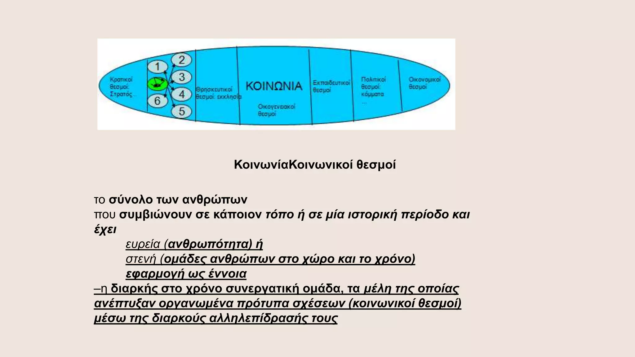 ΚΟΙΝΩΝΙΟΛΟΓΙΑ_Sociology 1 | PPT