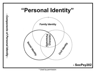 Social Psychology - Self and Identity - Liberal Arts and Humanities | PPT