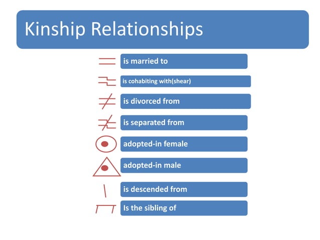Sociology 10 family | PPT