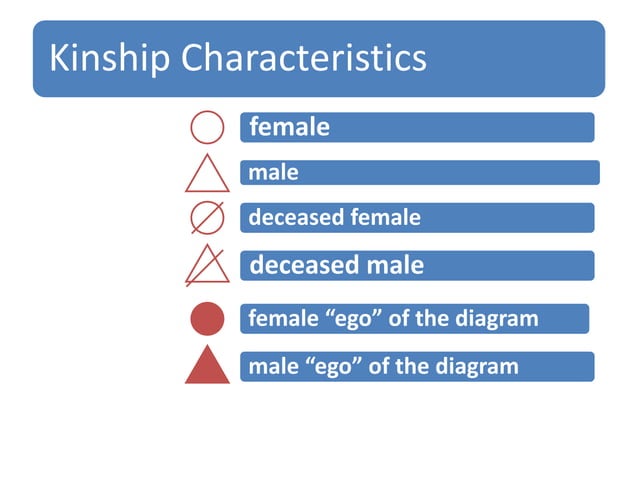Sociology 10 family | PPT