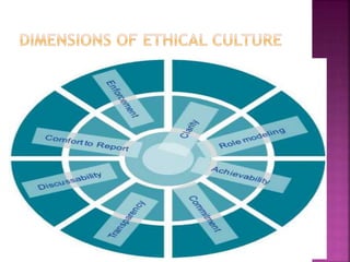 Sociology 13 ethical culture | PPTX
