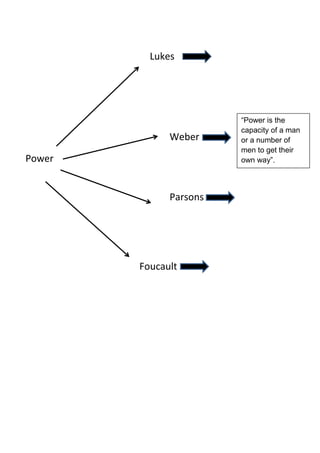 Sociology 4 theories as power | DOCX