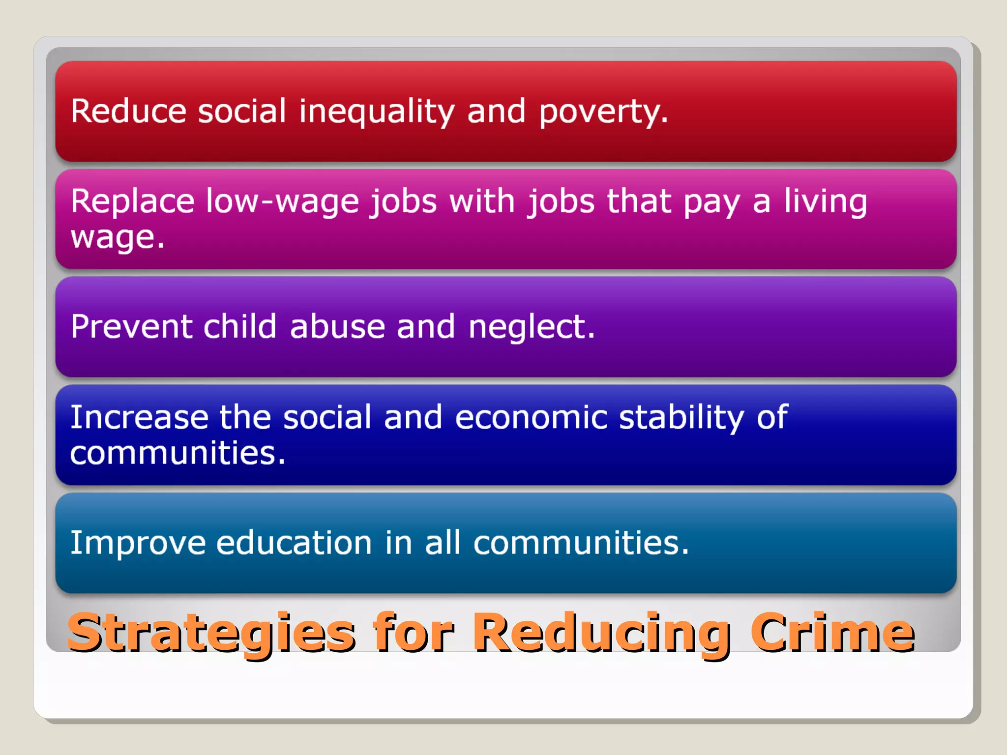 Sociology 6 deviance crimes | PPT