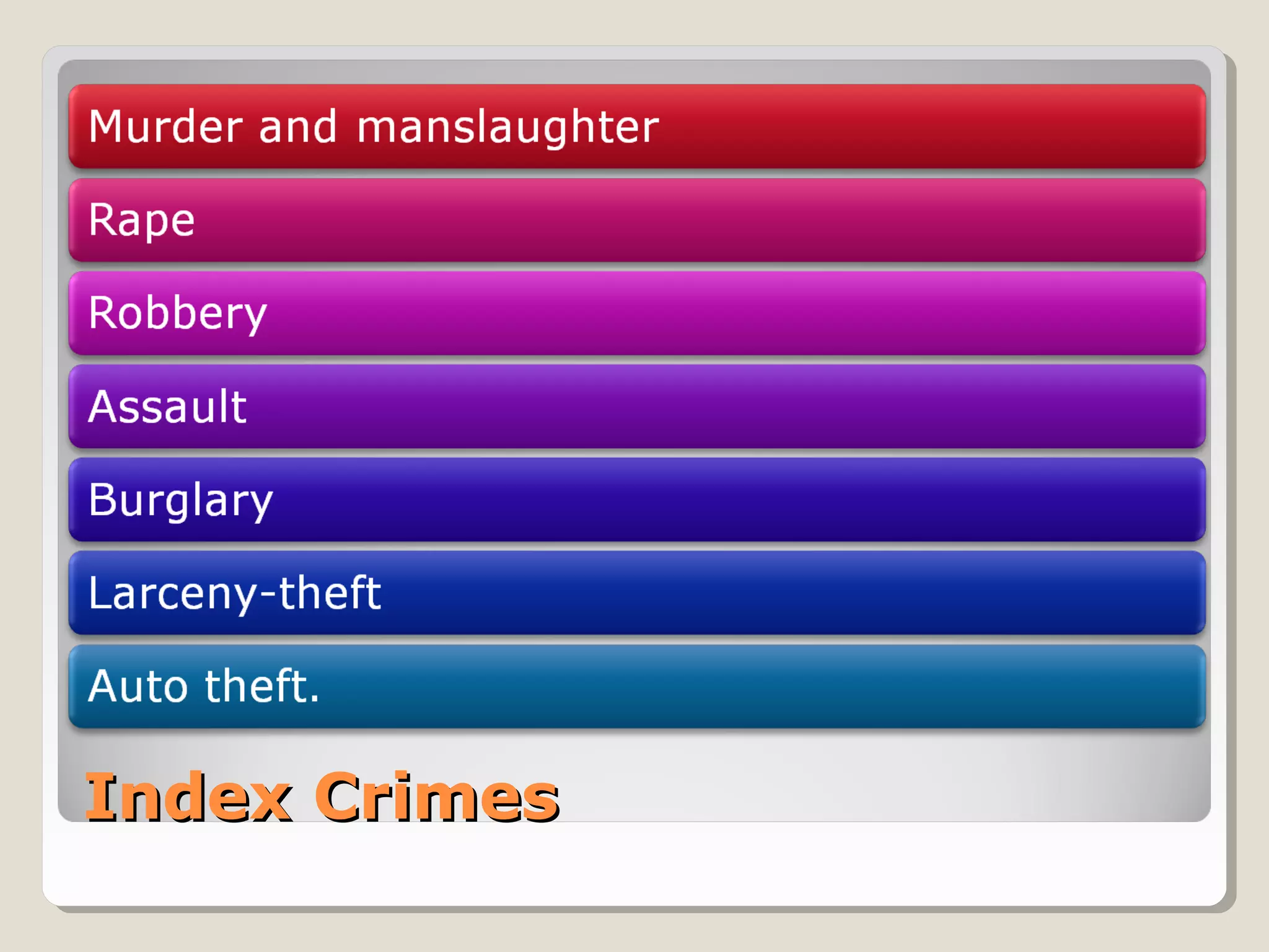 Sociology 6 deviance crimes | PPT